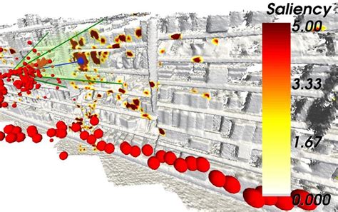 Mapping Of Saliency Onto The Acquired 3d Model And Automated Recovery Download Scientific
