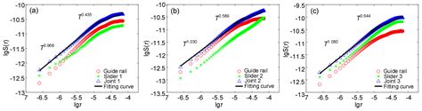 A Novel Normal Contact Stiffness Model Of Bi Fractal Surface Joints
