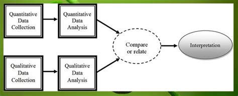 Metode Mixed Method Research Untuk Memadukan Dua Bentuk Data Jasa