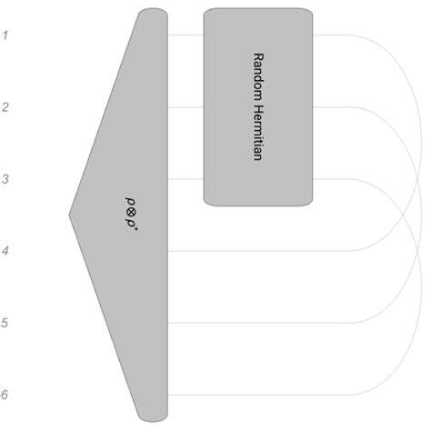 Compute The Expectation Value Of A Quantum Operator Wolfram Language
