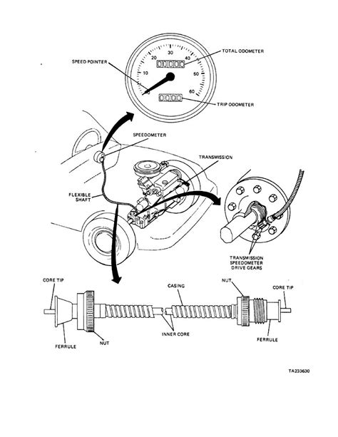 Working Of Speedometer In Car At Kirk Stpierre Blog