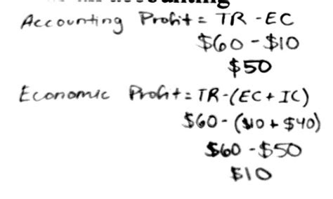 Econ Final Problem Set 7 Review Flashcards Quizlet