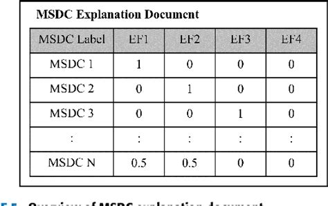 Figure 1 From Enhancing Automated Microservice Decomposition Via Multi Objective Optimization