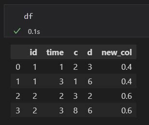 Create A New Column And Assign Values To The First Row By Each Group In Python Pandas Stack