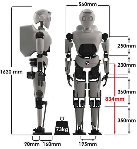 논문 리뷰 Surena V A Humanoid Robot For Human Robot Collaboration With