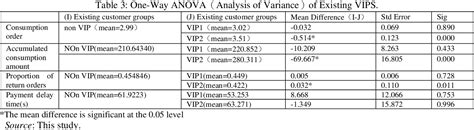 Table 1 From Customer Segmentation Using Real Transactional Data In E