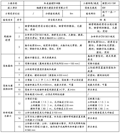 混凝土拆模申请范例（八篇） 范文118