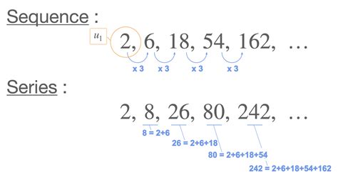 Geometric Sequences And Series
