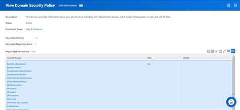 Enable Object Permissions In Workday Community