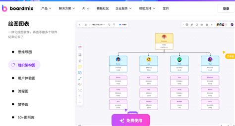 组织结构图软件：数据驱动的可视化架构管理工具 组织机构变化的软件 Csdn博客