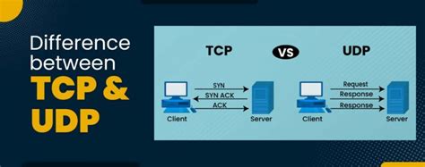 UDP Vs TCP The Significant Differences PyNet Labs