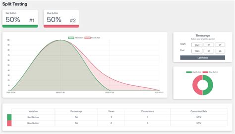 Websites With Built In Split Testing
