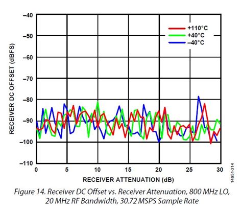 The Bandwidth Of The AD9371 Q A Design Support AD9371 AD9375 EngineerZone