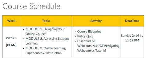 Make Tables Accessible With Header Columns And Rows