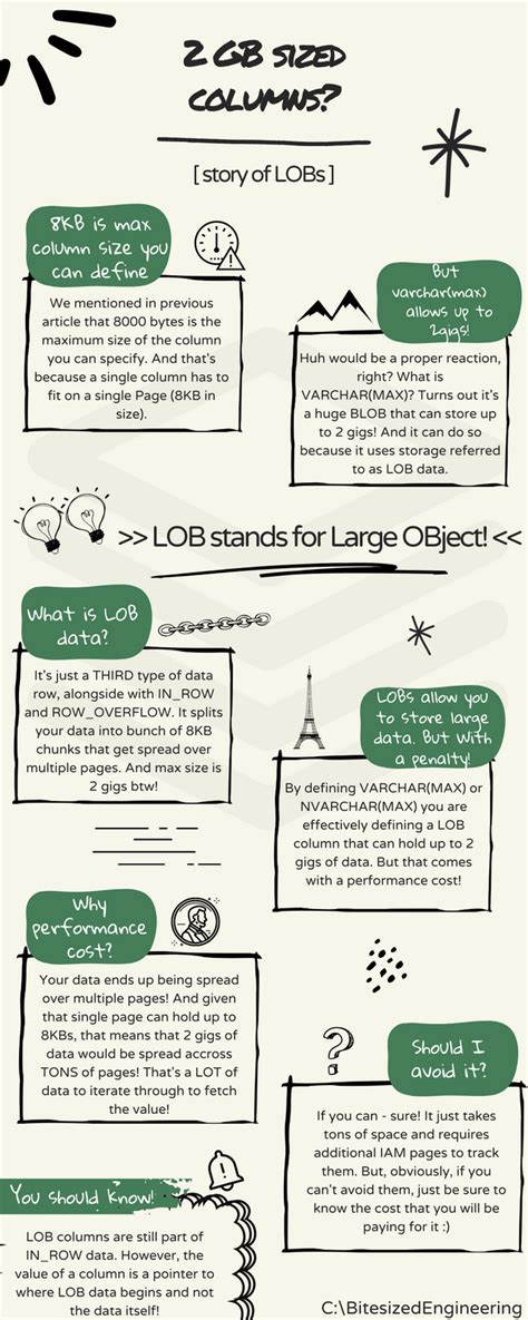 Bitesized How Are Larger Rows Stored Rsqlserver
