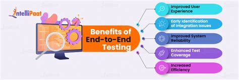 What Is End To End Testing E E Testing Example
