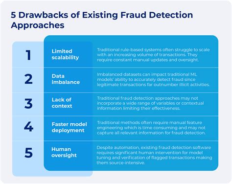 Use Of Ai For Fraud Detection In Banking Scalefocus
