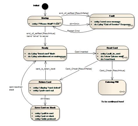 enterprise architect how to make entry exit actions show up in state machine diagram stack