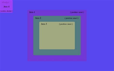 How To Understand Css Position Absolute Once And For All