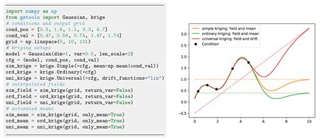 Gmd Gstools V13 A Toolbox For Geostatistical Modelling In Python