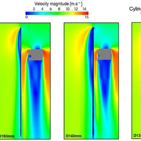 Velocity Magnitude Distribution Around A Helical Gear With Flow Duct Download Scientific