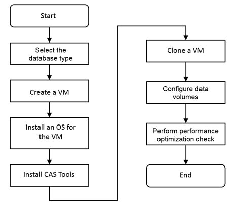 Database Deployment Wizard