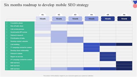 Six Months Roadmap To Develop Mobile Seo Strategy Introduction To Mobile Search Ppt Template