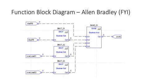 06 Chapter06 Binarylogicsystemsrev02