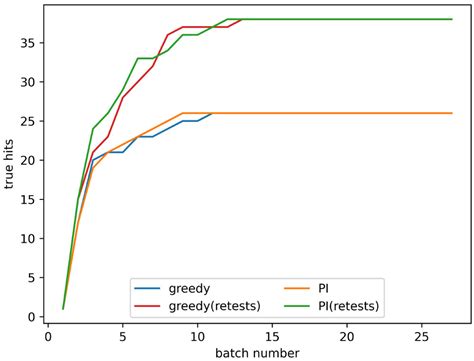 Batched Bayesian Optimization For Drug Design In Noisy Environments Journal Of Chemical