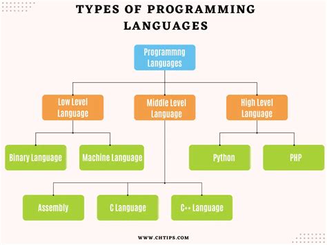 10 Advantages And Disadvantages Of Assembly Language Benefits And Drawbacks Of Assembly Language