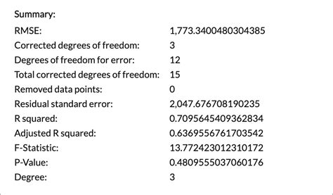 Trend Line Advanced Analytics Help