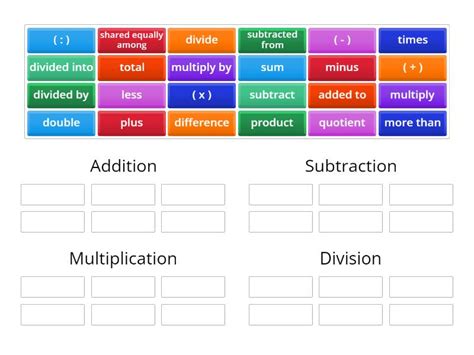 Algebraic Operations Group Sort