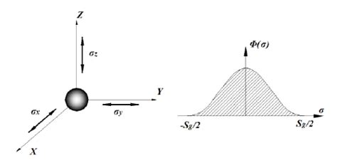 Particles Random Offset Schematic Diagram Download Scientific Diagram