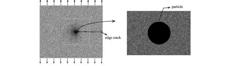 Two Scale Finite Element Mesh Of The Complete 2d Domain Left Finer Download Scientific