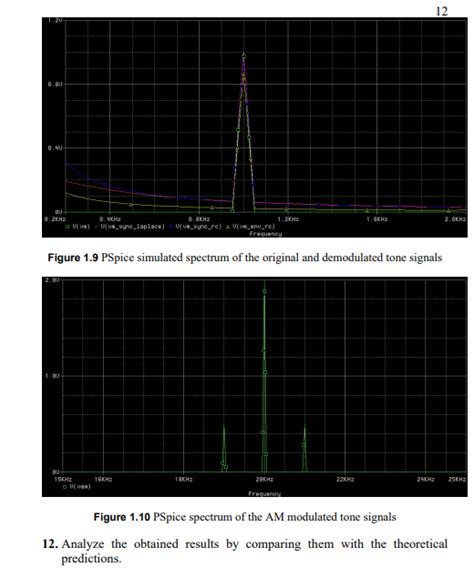 solved 1 5 laboratory procedures and report in this pspice