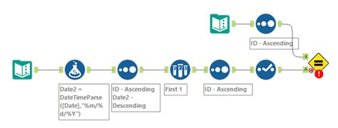 Solved Max Date Based With Unique Identifier Alteryx Community