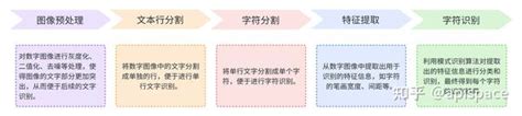 看懂身份证识别ocr:从算法到 Api 使用 知乎 看懂身份证识别ocr:从算法到 Api 使用 知乎