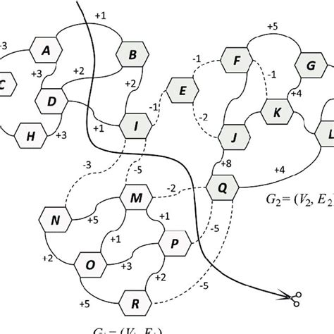 an example of the clusters of the input graph by using the algorithm 2
