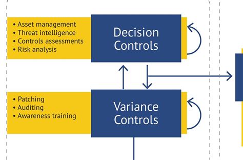 Taming Agentic Ai Risks With Fair Cam Gurvinder Pal Singhcisa Cism Crisc Cdpse