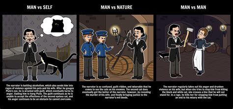 The Plot Structure Of The Black Cat Explained