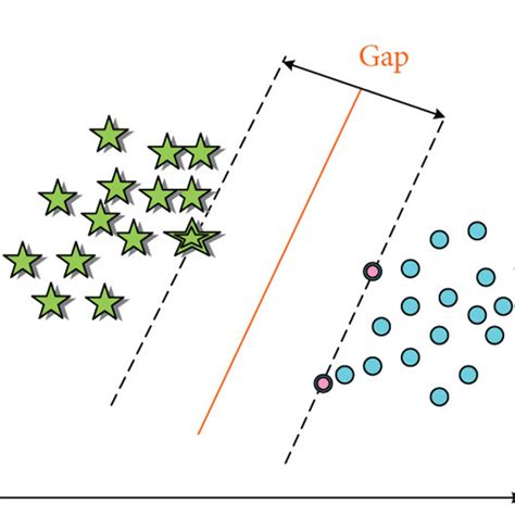 Classification Model Diagram Of Support Vector Machine Download Scientific Diagram
