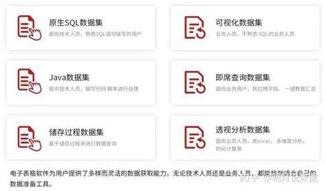 用了10年开源工具，换了smartbi后，3分钟搞定一份报表 知乎