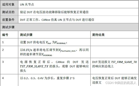 【lin总线测试】——lin从节点物理层测试 lin物理层测试 csdn博客