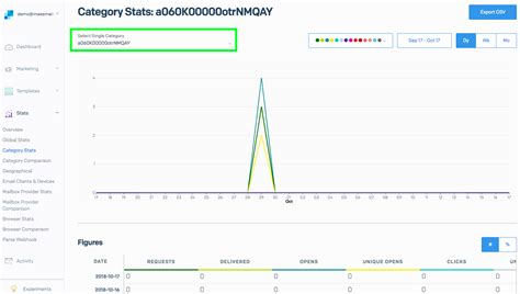How To Find Sendgrid Statistics For The Massmailer Mass Emails Or Campaigns
