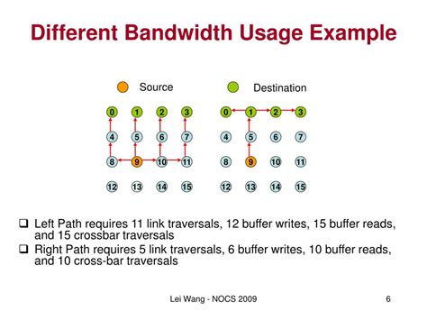 Ppt Recursive Partitioning Multicast A Bandwidth Efficient Routing