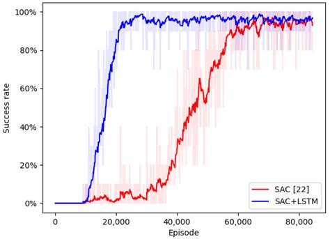 Applied Sciences Free Full Text Path Planning For Multi Arm Manipulators Using Soft Actor
