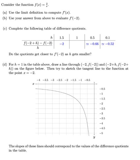 Solved Consider The Function F X A Use The Limit Chegg