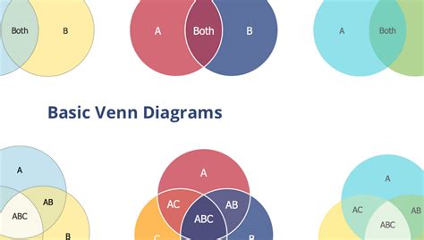 Venn Diagram Template Venn Diagram Examples For Problem Solving