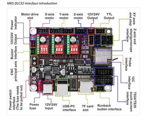 elegoo phecda 10w custom firmware upload grbl lightburn software forum