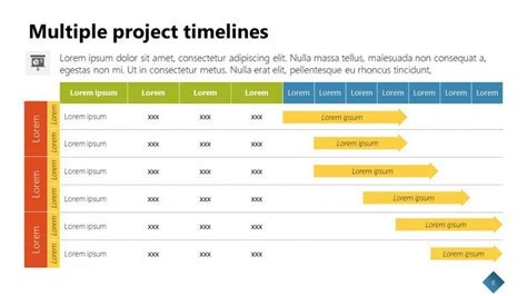 Multiple Project Gantt Chart Template